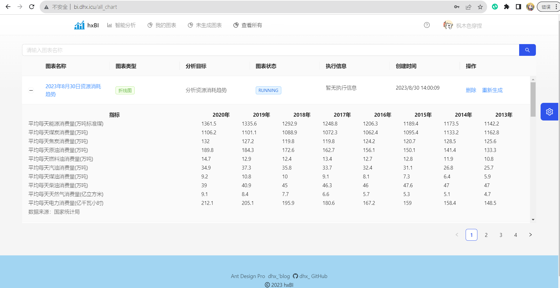 GitHub - adorabled4/hxBI: 基于springboot以及ChatGPT接口的智能BI(Business Intelligence)项目 , 用户只需要输入分析诉求并导入 ...