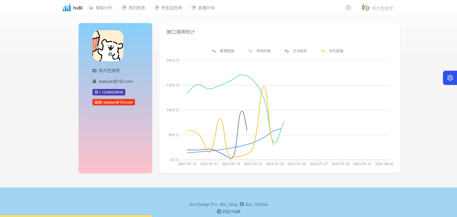 GitHub - adorabled4/hxBI: 基于springboot以及ChatGPT接口的智能BI(Business Intelligence)项目 , 用户只需要输入分析诉求并导入 ...