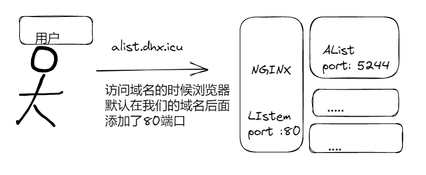 GitHub - adorabled4/hxBI: 基于springboot以及ChatGPT接口的智能BI(Business Intelligence)项目 , 用户只需要输入分析诉求并导入 ...